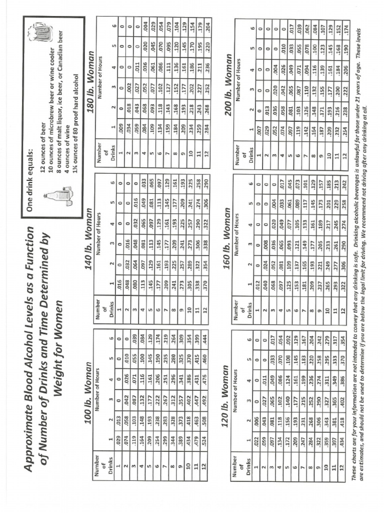 Bac Charts1617 | PDF