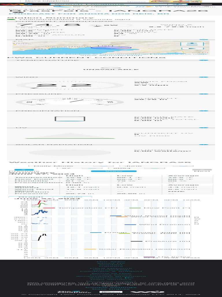 Personal Weather Station Dashboard Weather Underground 8 | PDF ...