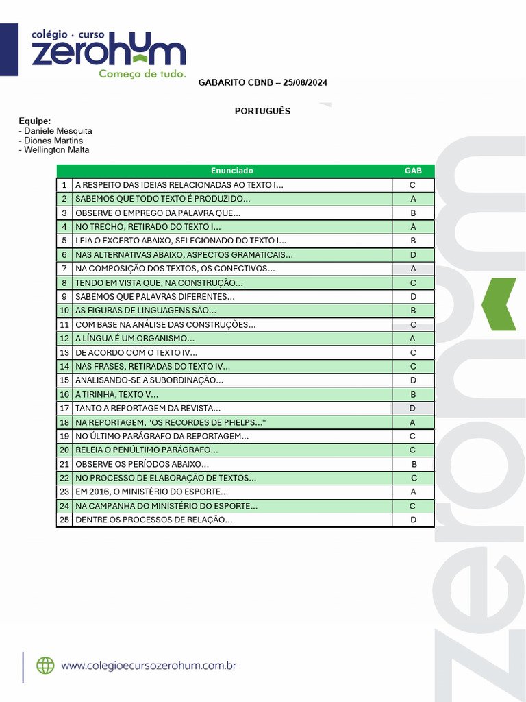 Gabarito CBNB - 2024-25 | PDF