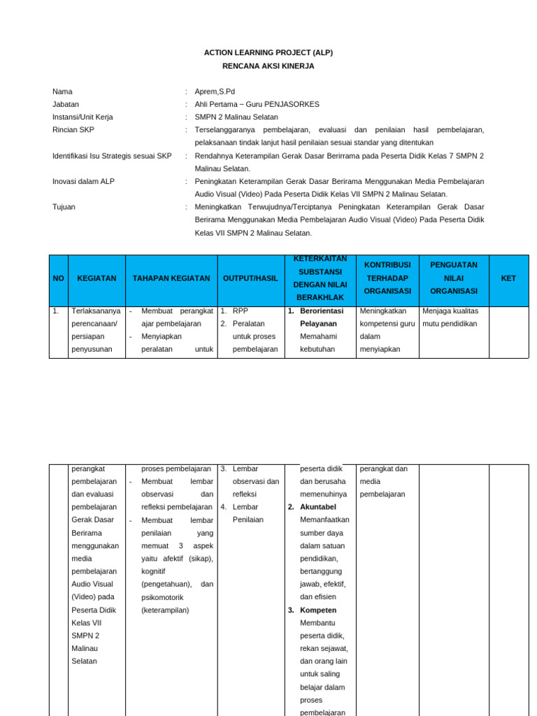 Matriks Action Learning Project (Alp) | PDF