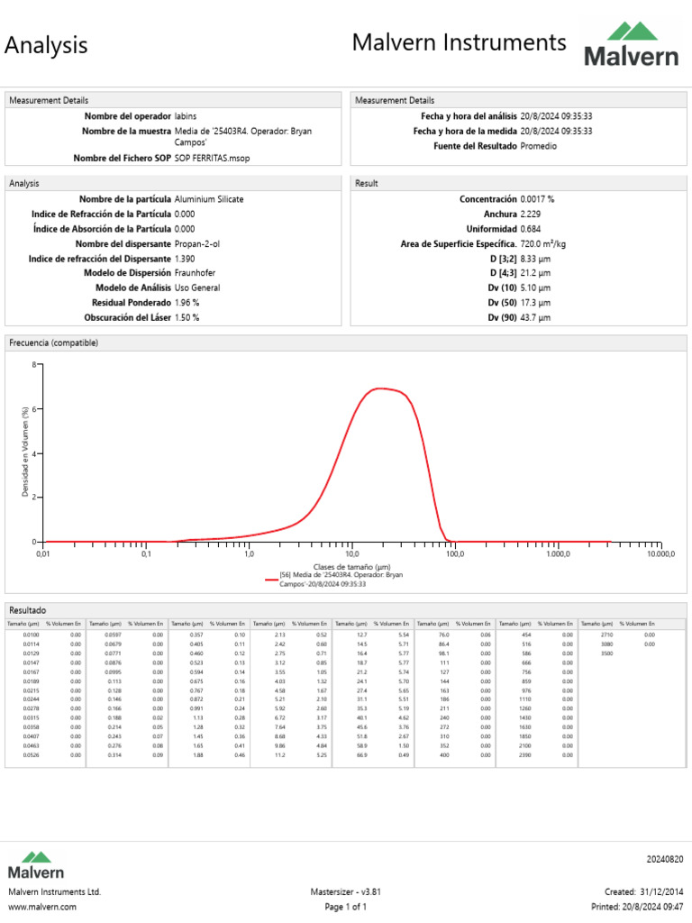 Malvern Instruments Analysis: (56) Media de '25403R4. Operador: Bryan ...