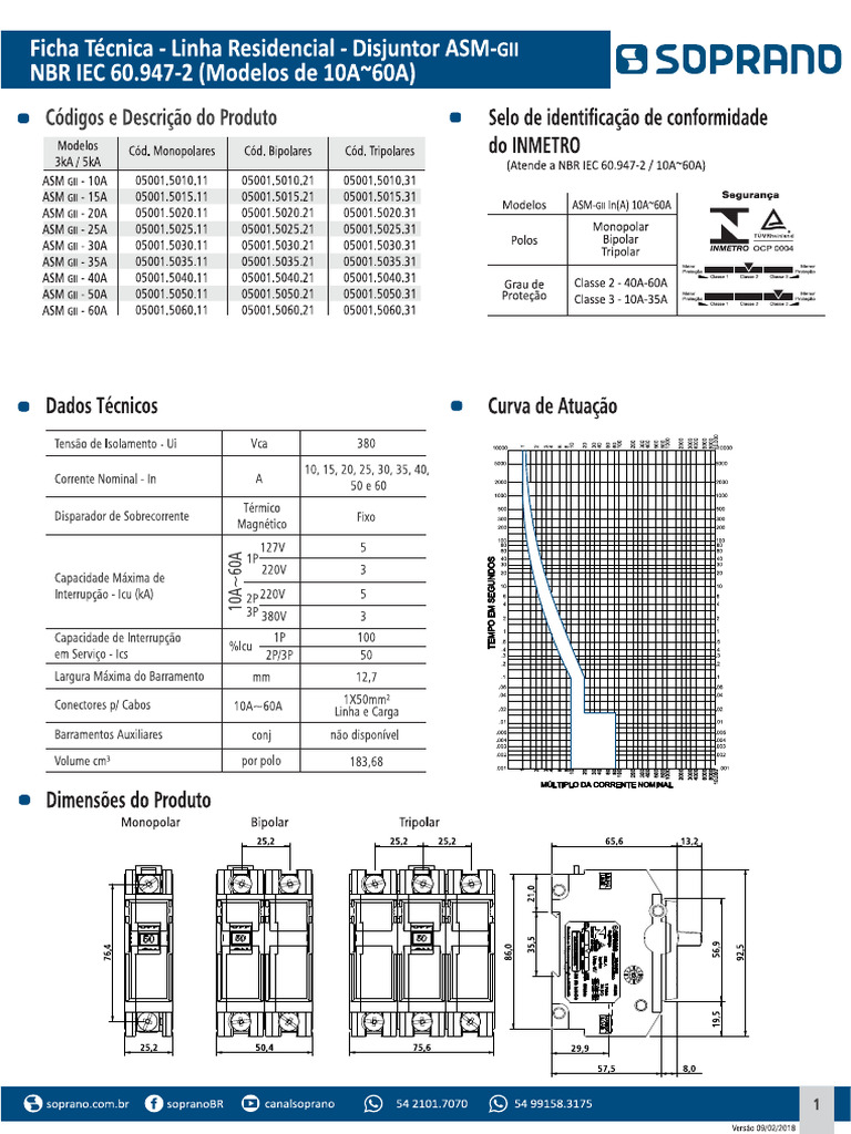Disjuntor Soprano | PDF