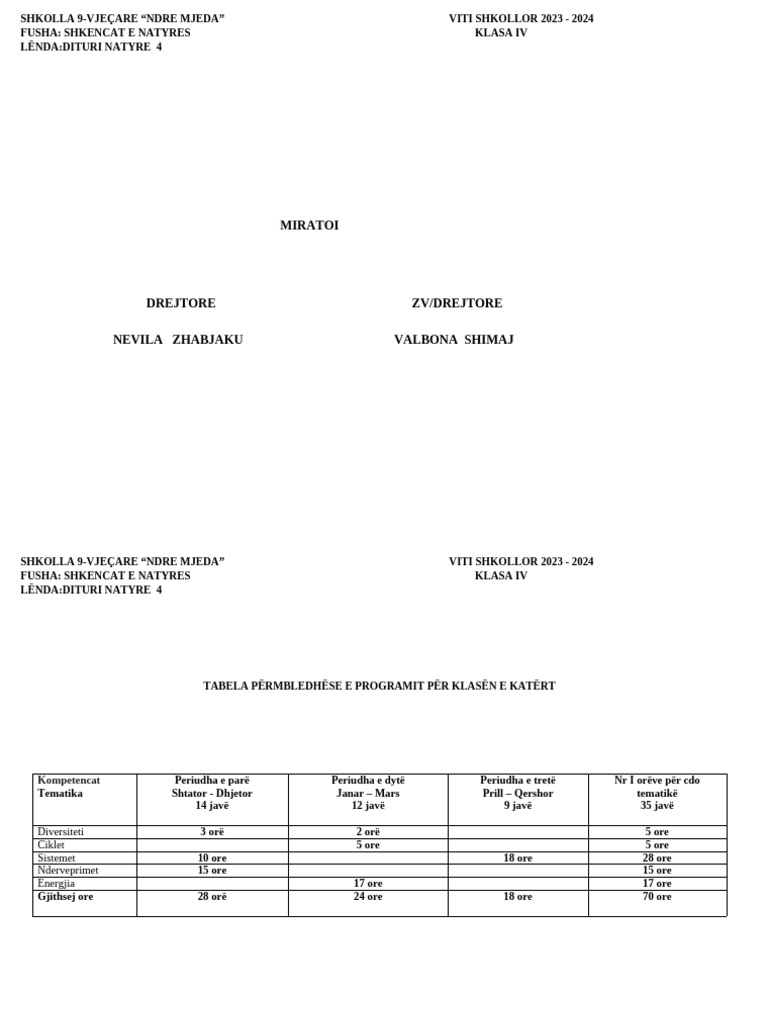 DITURI 4 e Ndryshuar 2023-2024 | PDF