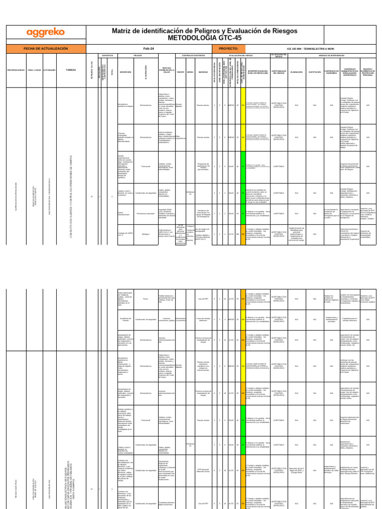 Matriz de Riesgos Aggreko - Fase Operativa | PDF
