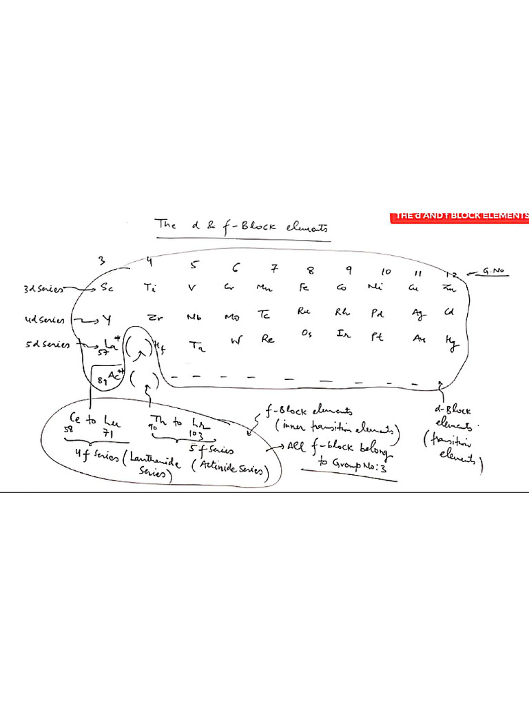 D and F Block Elements (1) - Flattened | PDF