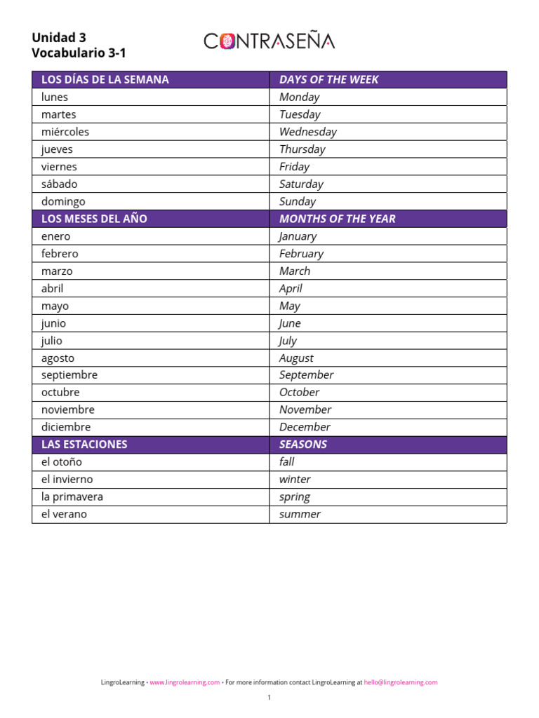Spanish Vocab and Notes (Unit 3) | PDF | Linguistics | Syntactic ...
