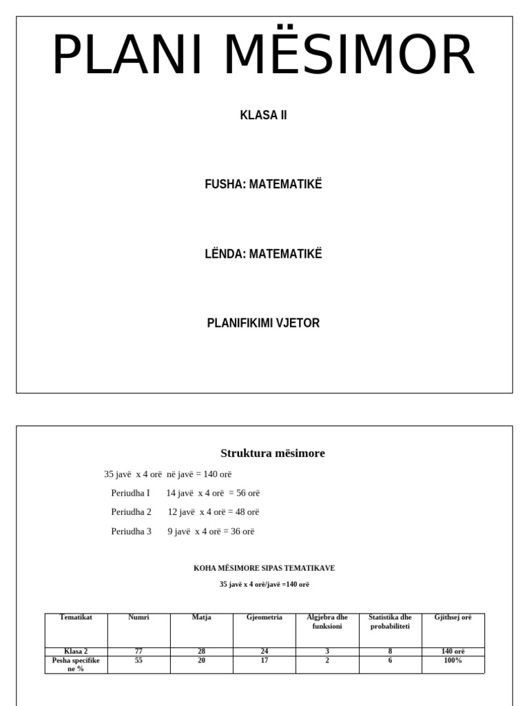 Matematika 2 - Plani Mësimor 2024-2025 | PDF