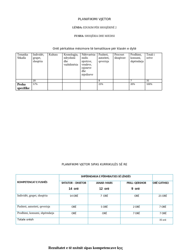Plani Edukim Per Shoqerine 2 | PDF