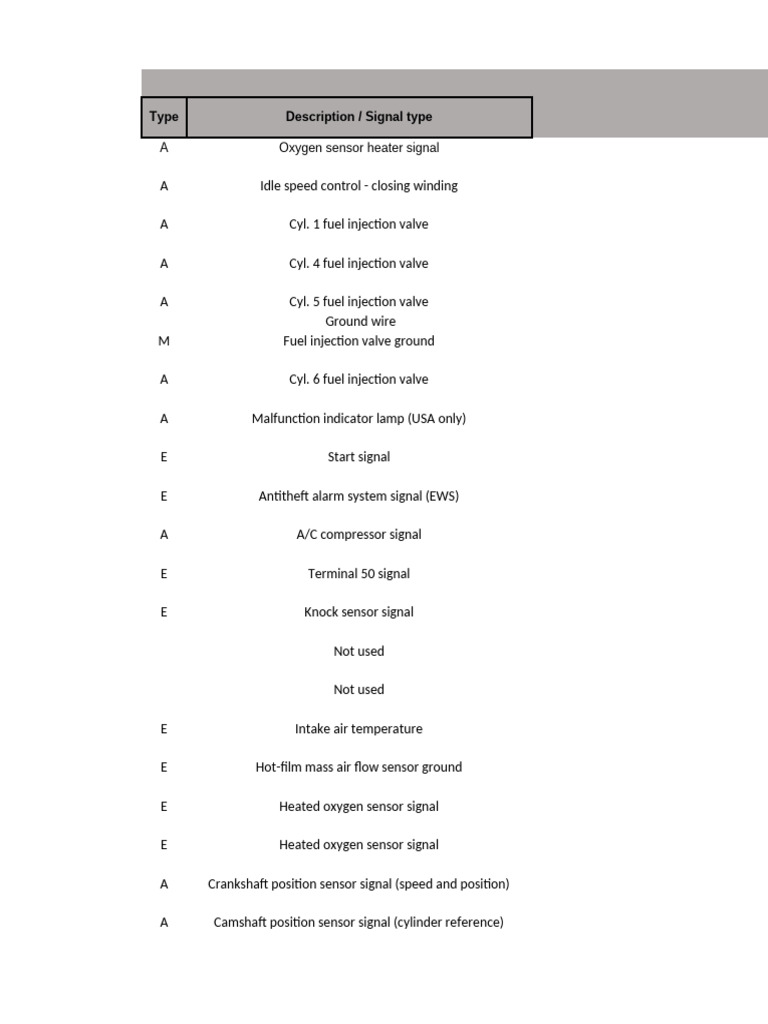 M5.2 88 PIN: A Oxygen Sensor Heater Signal | PDF
