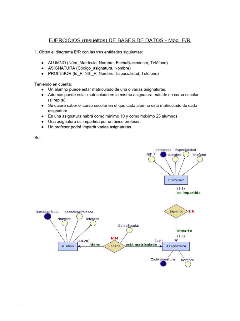 Ejercicios Resueltos Base de Datos Modelo Entidad Relacion Compress | PDF