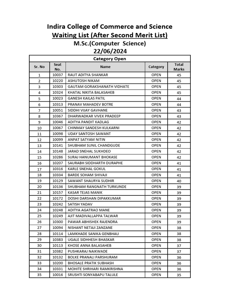M.Sc. (CS) Waiting List 2024-25 (After Second Merit List) | PDF