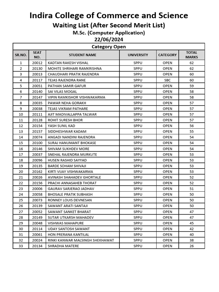 NEW - M.sc. (Comp - Appln) Waiting After Scond Merit - List 2024-25 | PDF