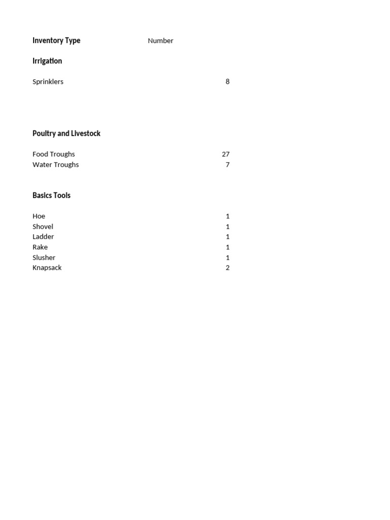 Sangalala Farm Inventory | PDF