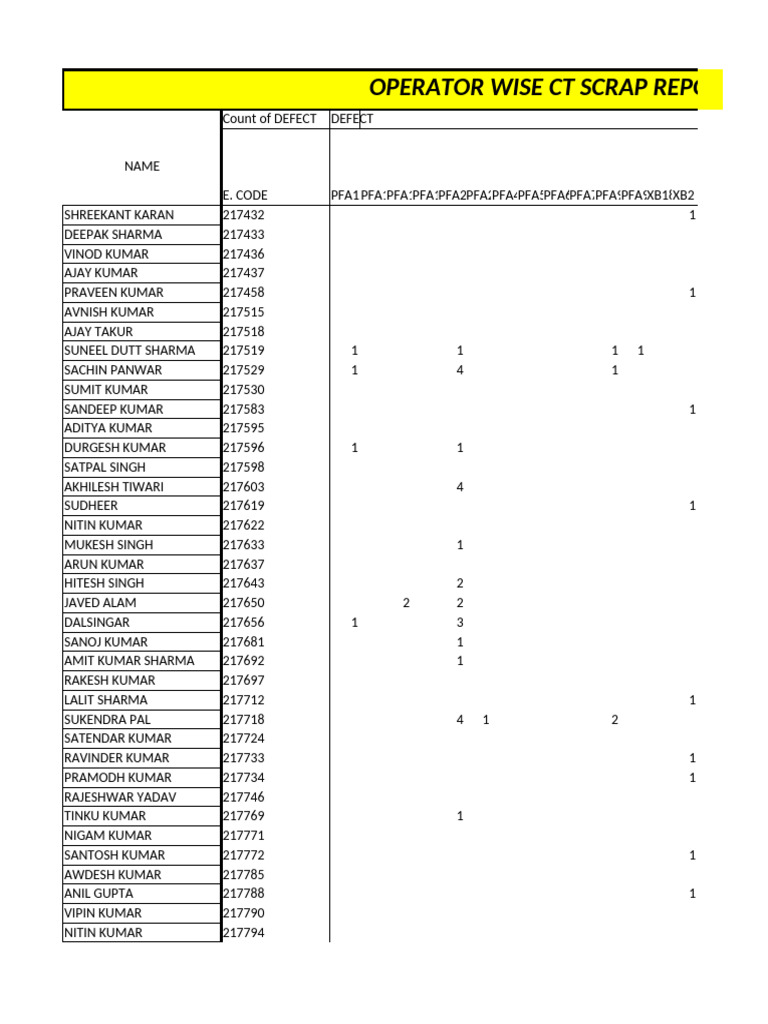 01 Daily CT Scrap Master July 2022 | PDF