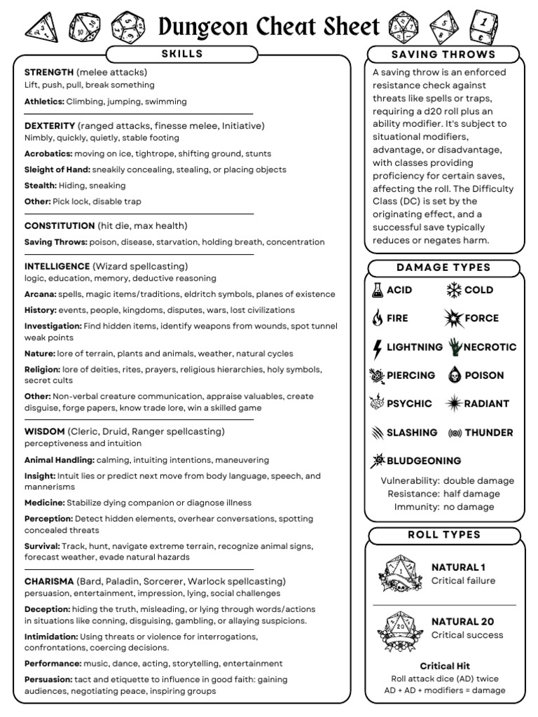 DND Cheat Sheets - Letter Size | PDF