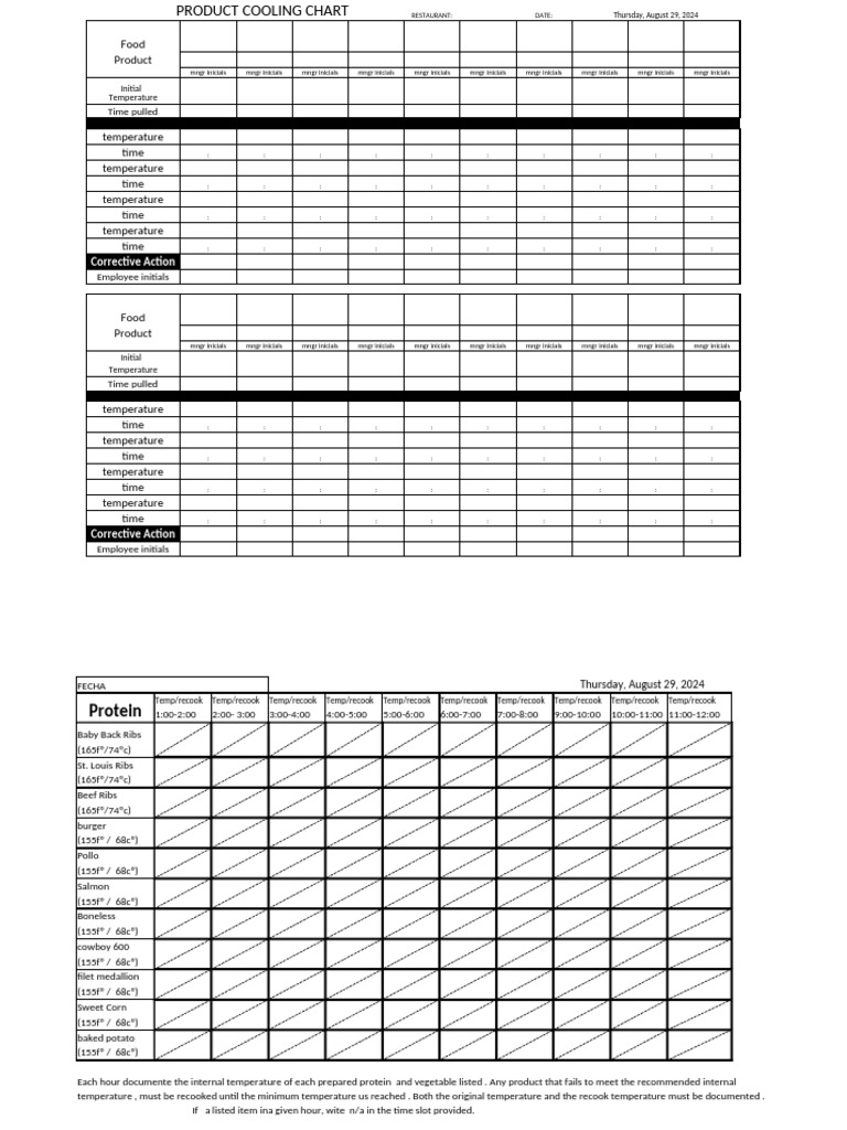 Cooling Chart | PDF