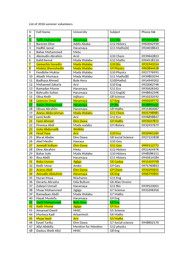 List | PDF