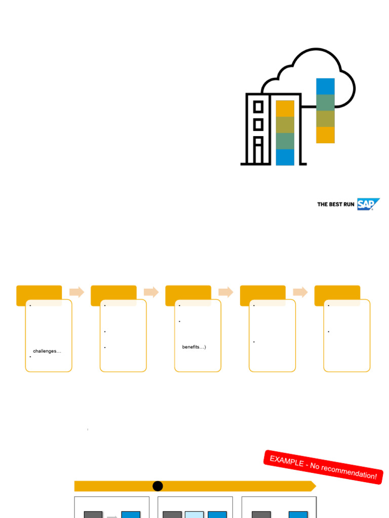 03 S4HANA Implementation Strategy | PDF