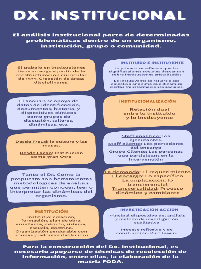 Diagnóstico institucional | PDF