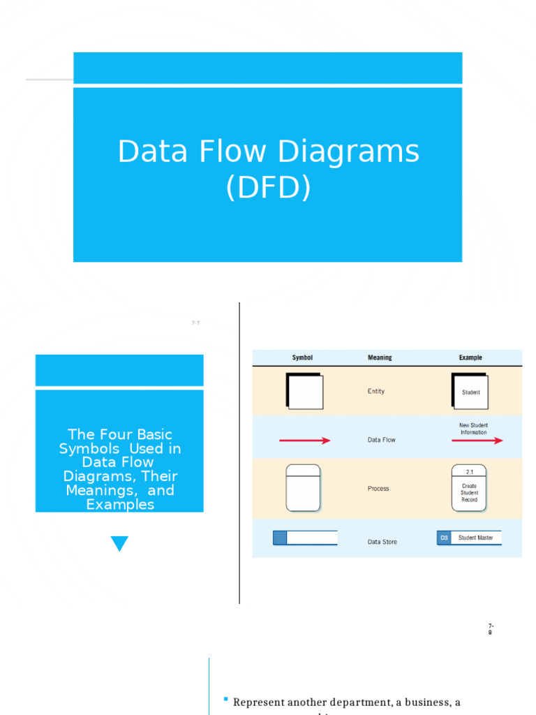 Data Flow Diagrams | PDF