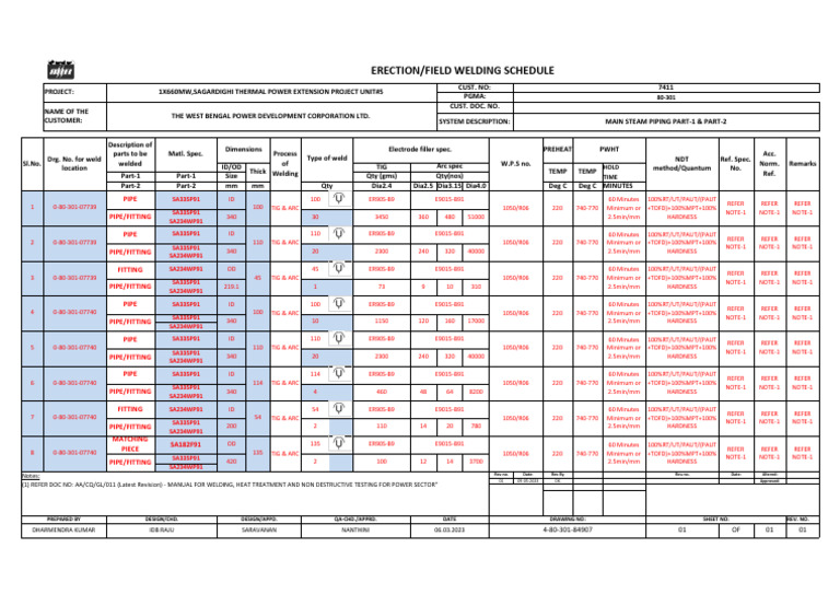 Erection/Field Welding Schedule | PDF