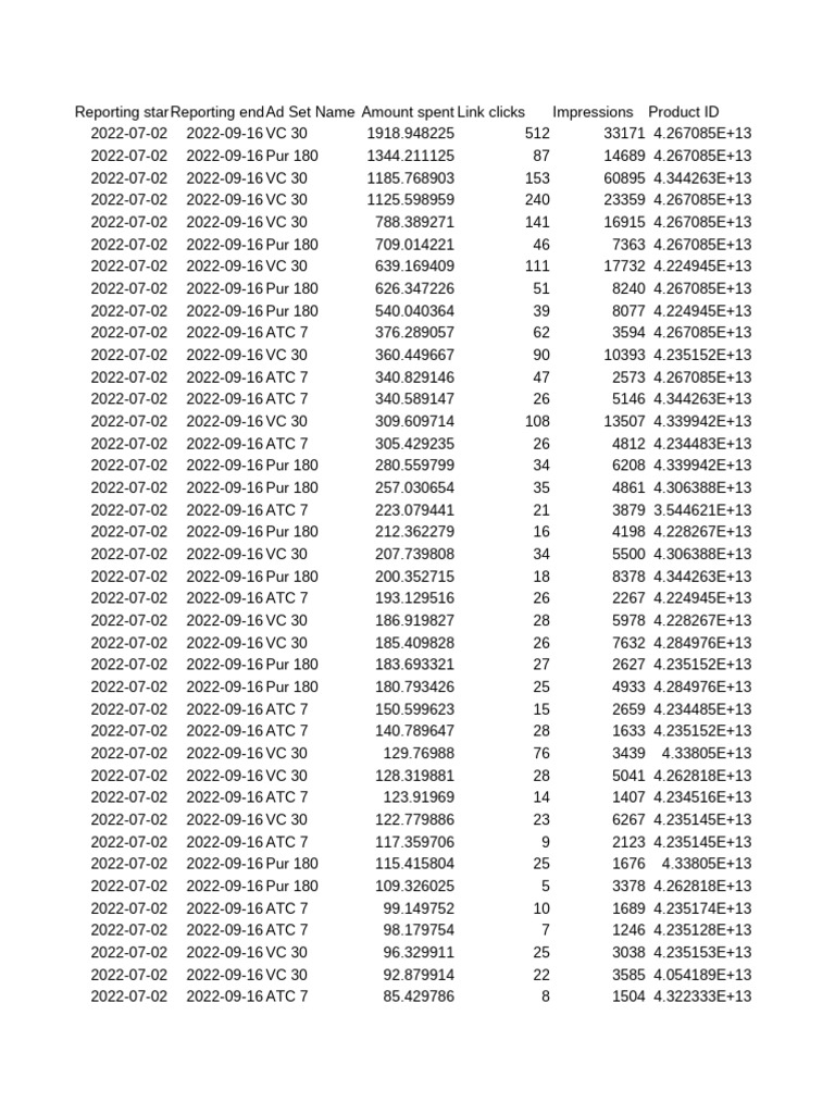 09-DPA Index Example | PDF