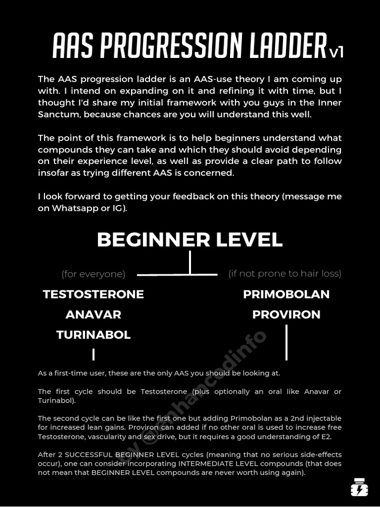AAS PROGRESSION LADDER v1 | PDF