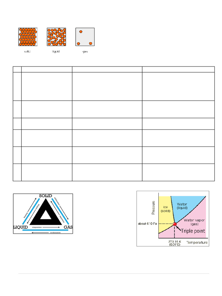 Kinetic Theory & Gas Laws | PDF