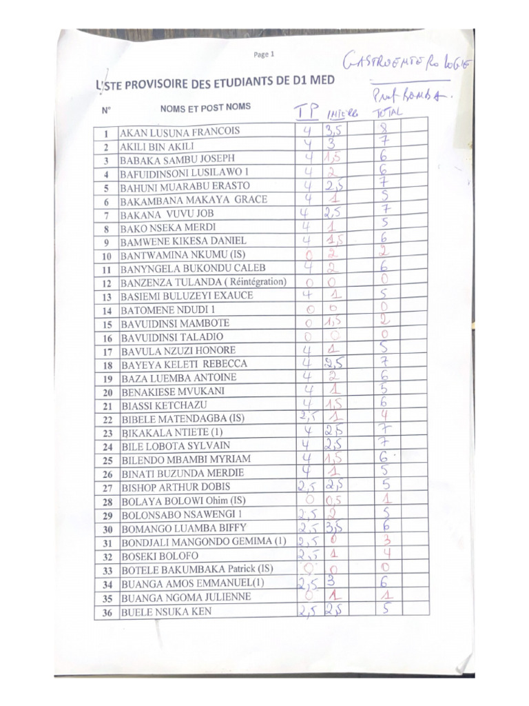 Noms Et Post Noms | PDF