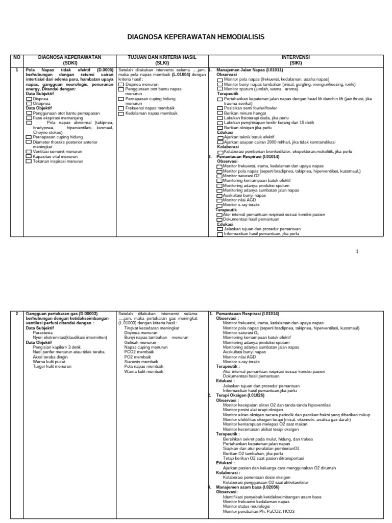 Diagnosa Keperawatan Hemodialisis (Persiapam Emr) | PDF