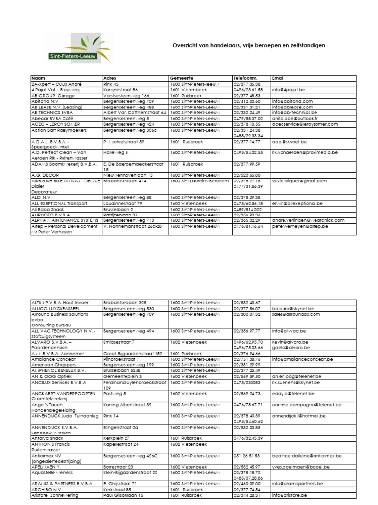overzicht_hvbz_20180508 | PDF