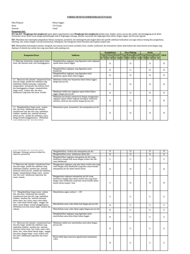 KKM Kelas 7 Semester 1 | PDF