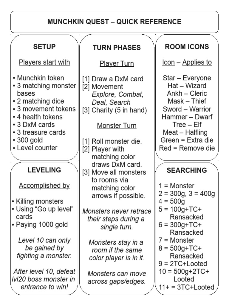 Munchkin-Quest-Quick-Reference 2 | PDF