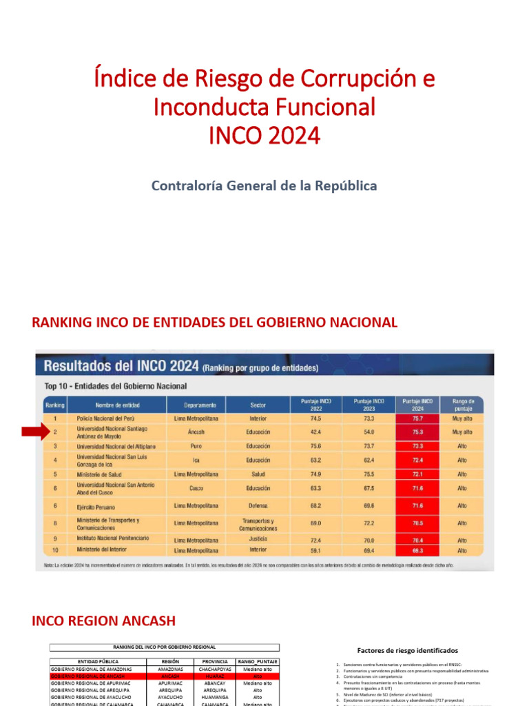 Índice de Riesgo de Corrupción e Inconducta Funcional - INCO 2024 | PDF