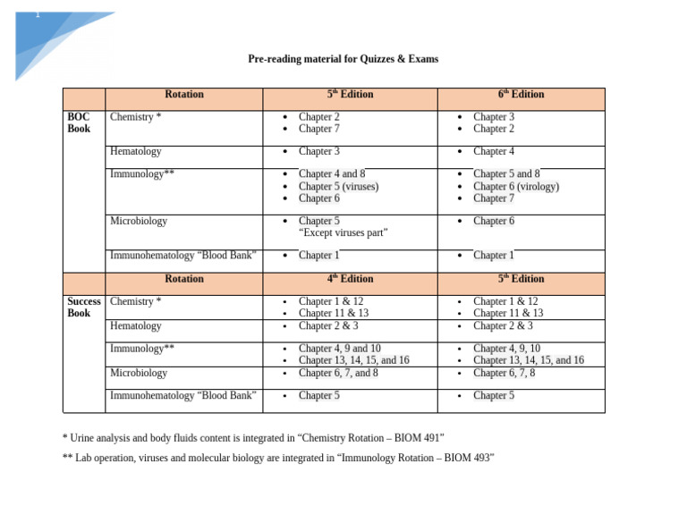 Form 5 - Pre-Reading Materials For Quizzes and Exams ! | PDF