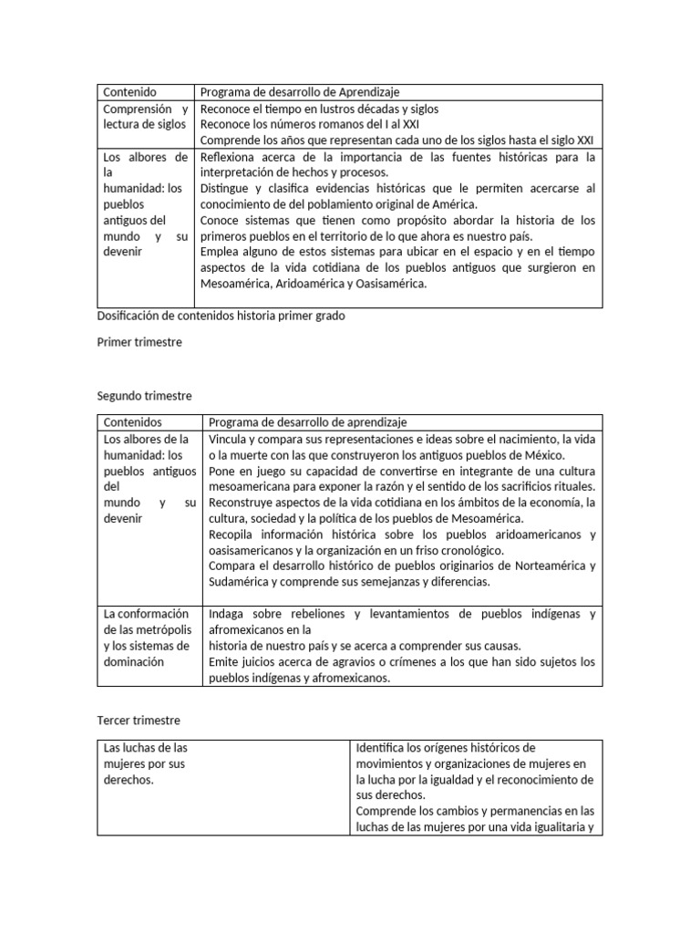 Desarrollo de Aprendizaje Histórico | PDF | Mesoamérica | Racismo