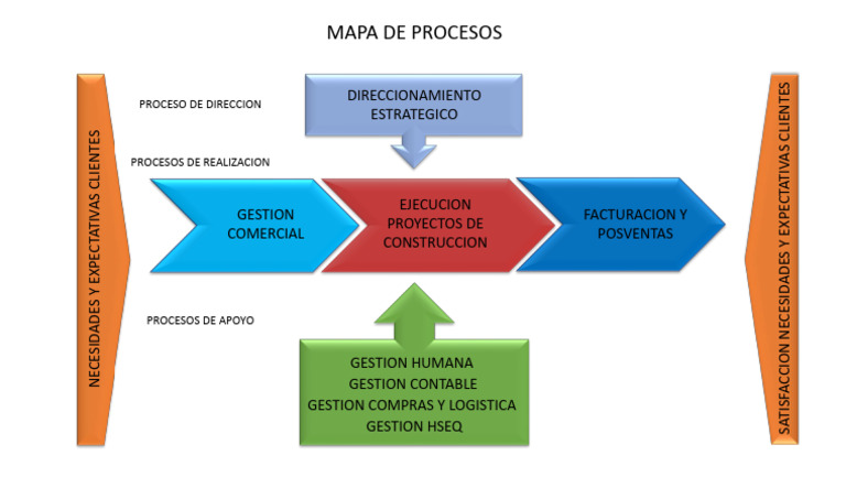 Mapa procesos | PDF