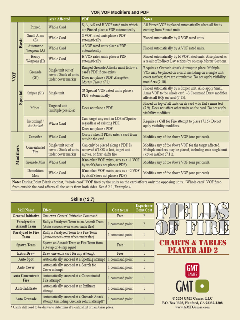 Charts & Table 2 | PDF | Military Science | Warfare