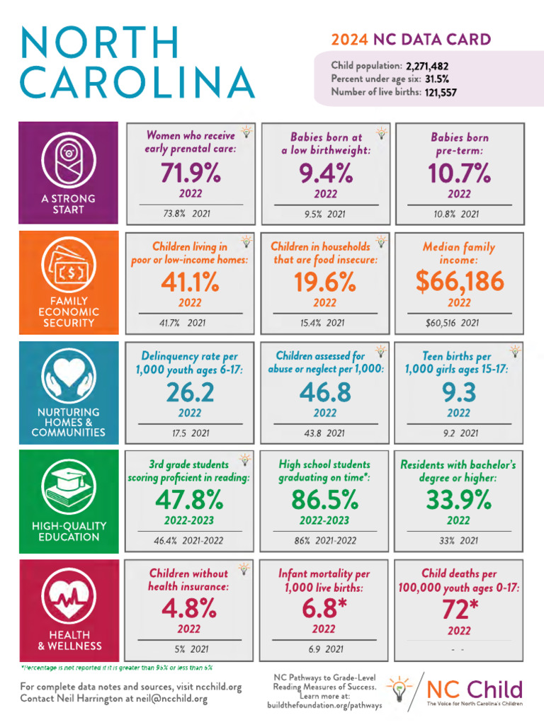 2024 North Carolina Card | PDF