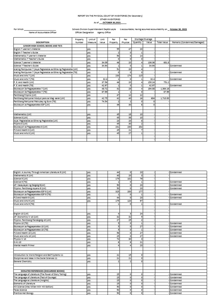 JHS Inventory Report 2023 | PDF