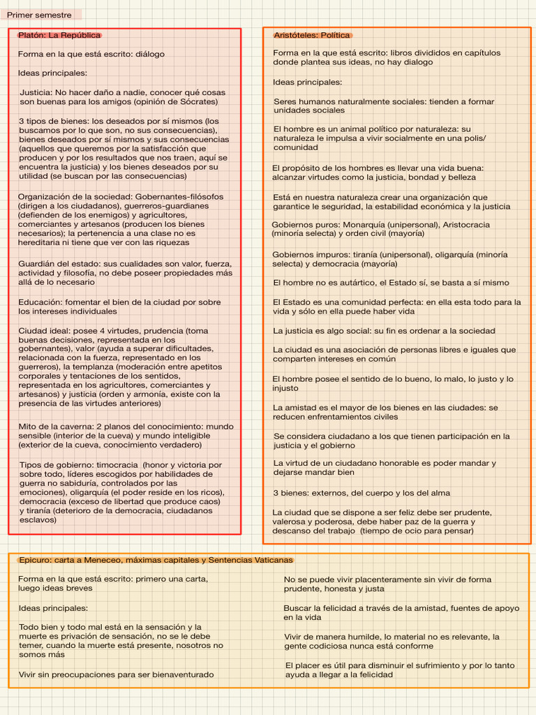 Resumen Libros CORE-1 | PDF