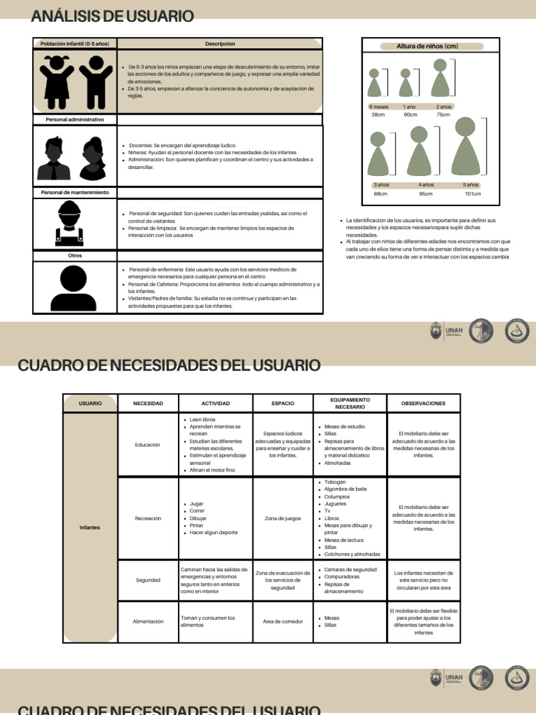 Analisis de Usuarios | PDF