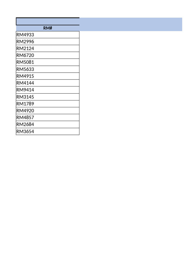 RM List | PDF