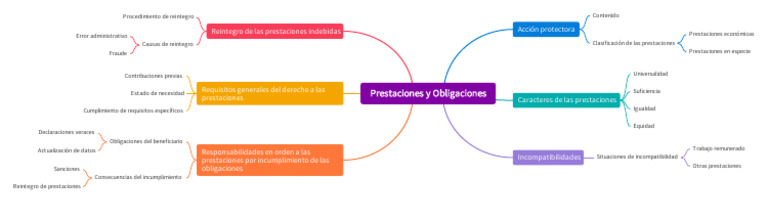 Acción Protectora. Contenido y Clasificación de Las Prestaciones ...