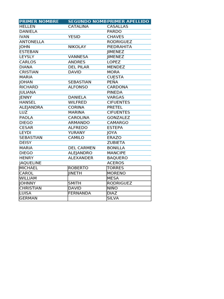 Codigos English Skills 520 | PDF