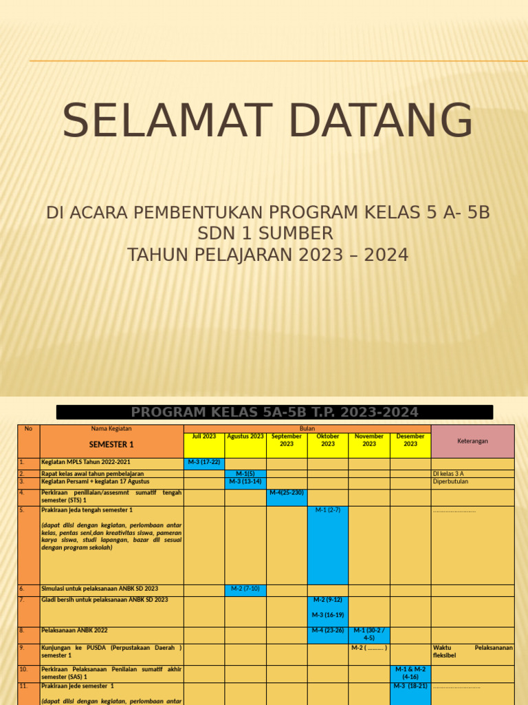 Presentation Program Kelas 5 TP 23-24 Oke | PDF