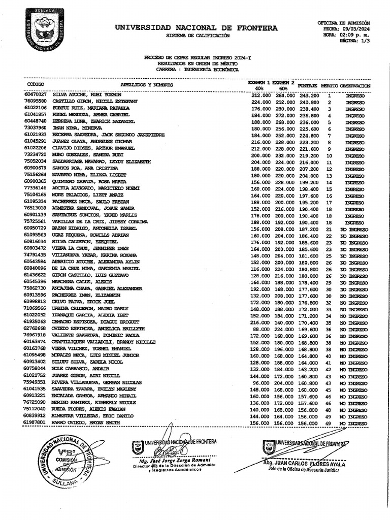 Resultados Segundo Examen Cepre Regular | PDF