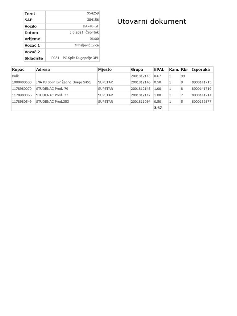 Loading Report ST(1) | PDF