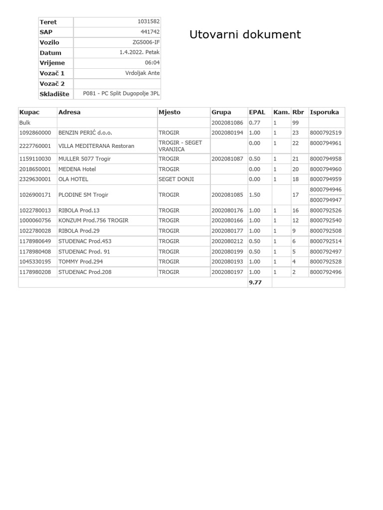 Loading Report ST-24 | PDF