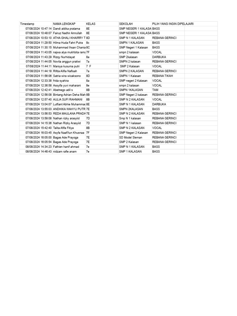 FORMULIR EKSTRA HADROH (Jawaban) | PDF